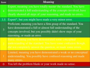 Standard Reference Grading – Teaching Portfolio